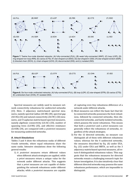 IEEE Circuits and Systems Magazine - Q1 2023 - 27