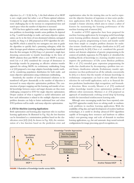 IEEE Computational Intelligence Magazine - February 2021 - 29