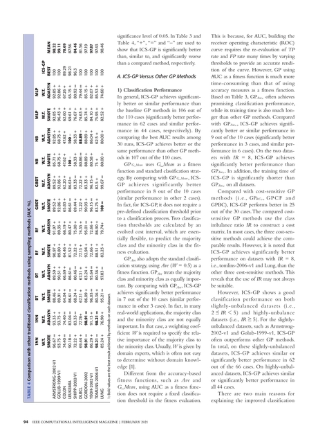 IEEE Computational Intelligence Magazine - February 2021 - 94