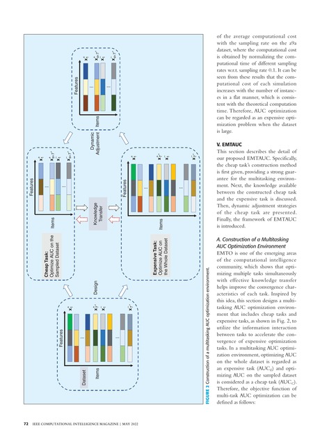 Ieee Computational Intelligence Magazine May 2022 72