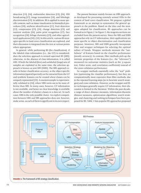 IEEE Geoscience And Remote Sensing Magazine September 2021 74 IEEE Geoscience And Remote Sensing Magazine September 2021 74