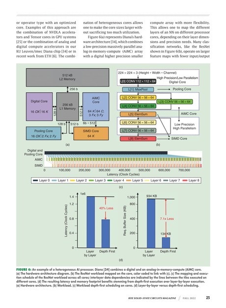 IEEE Solid-States Circuits Magazine - Fall 2022 - 25