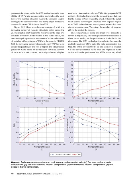 IEEE Systems, Man and Cybernetics Magazine - January 2023 - 16
