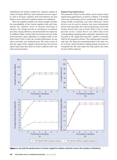 IEEE Systems, Man and Cybernetics Magazine - January 2023 - 34