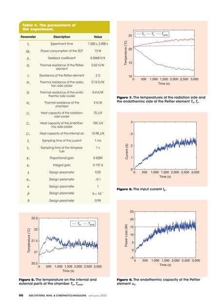 IEEE Systems, Man and Cybernetics Magazine - January 2023 - 66