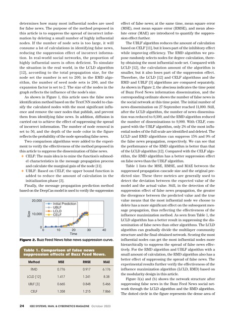 IEEE Systems, Man and Cybernetics Magazine - October 2023 - 24