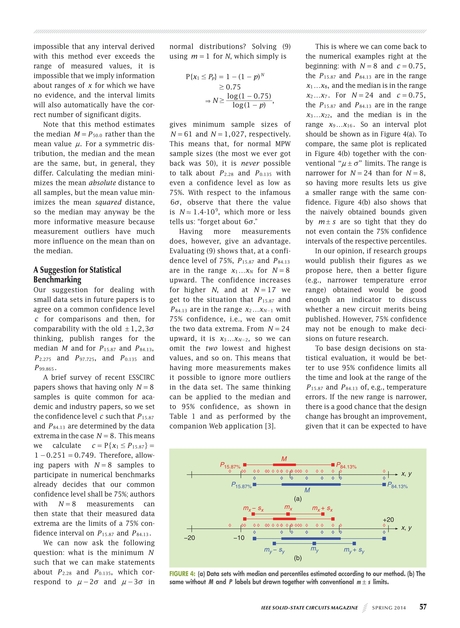 IEEE Solid-State Circuits Magazine - Spring 2014 - 57
