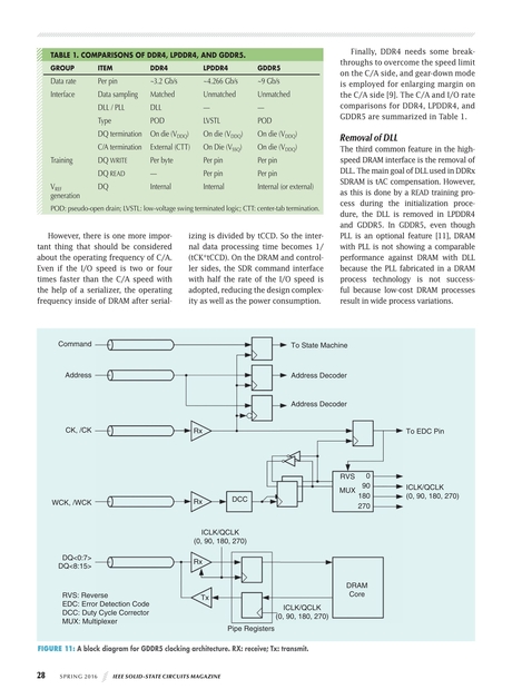IEEE Solid-State Circuits Magazine - Spring 2016