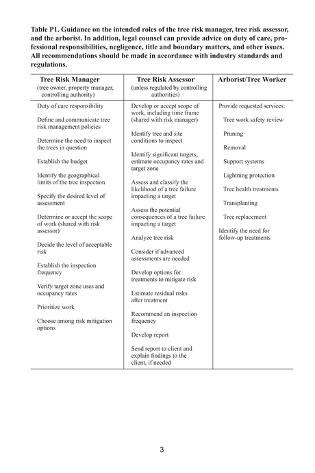 BMP - Tree Risk Assessment - 3