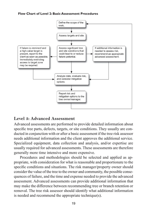 BMP - Tree Risk Assessment - 19