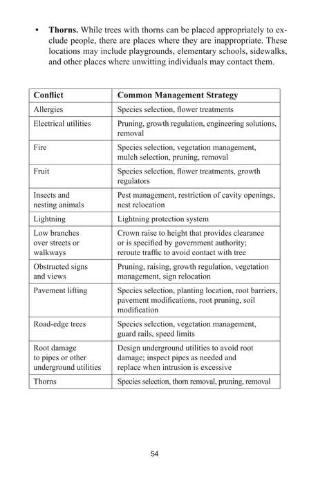 BMP - Tree Risk Assessment - 54