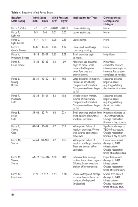 BMP - Utility Tree Risk Assessment - 84