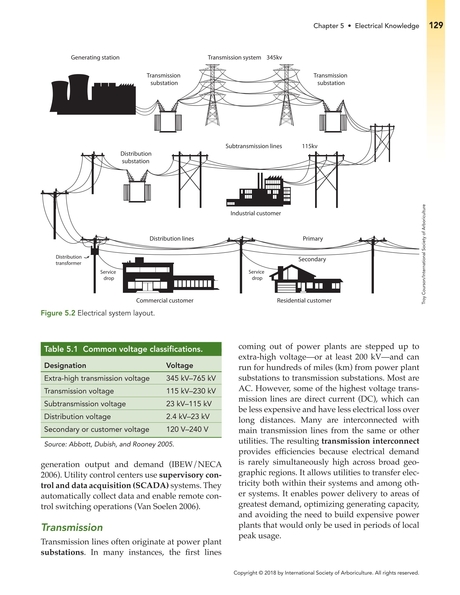 Utility Specialist Guide - 129