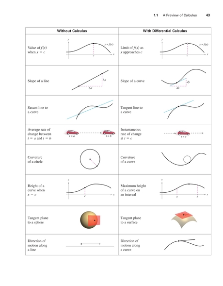 Calculus of a Single Variable