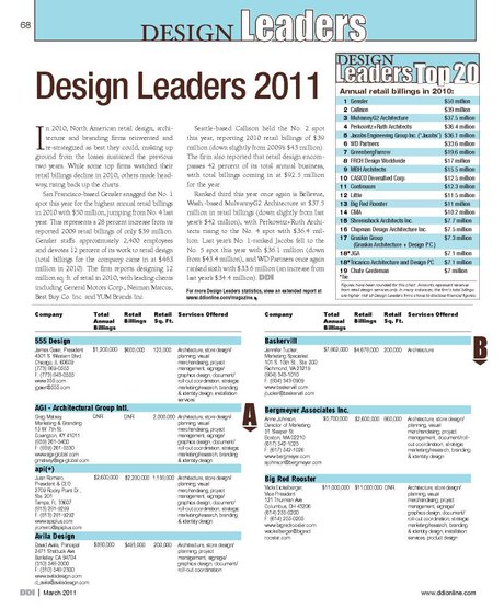 DDi - March 2011 - Design Leaders 2011