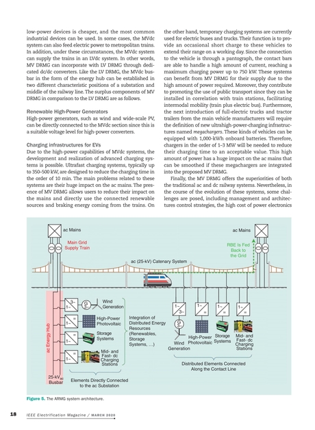 IEEE Electrification Magazine - March 2020
