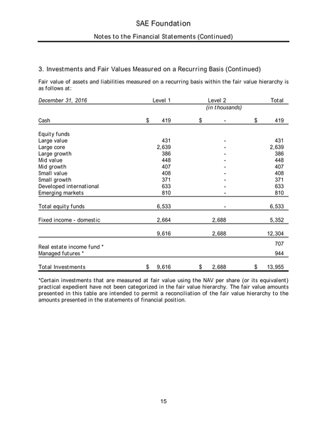 SAE Foundation Annual Report 2017 - SAE-15