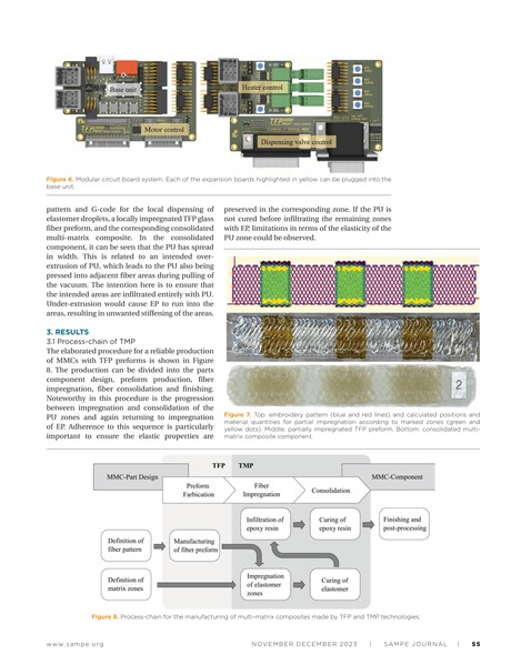 SAMPE Journal - November/December 2023 - 55