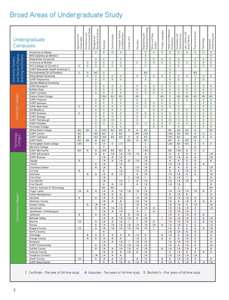 SUNY Viewbook 2022 - 2
