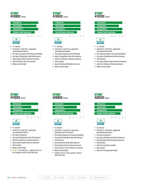 Stine Seed Catalog 2023 - 32