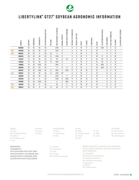 Stine Seed Catalog 2023 - 27