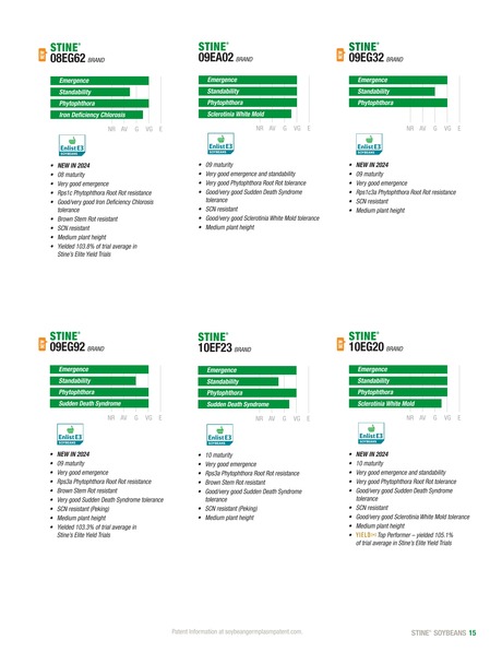 Stine Seed Catalog 2024 - 15