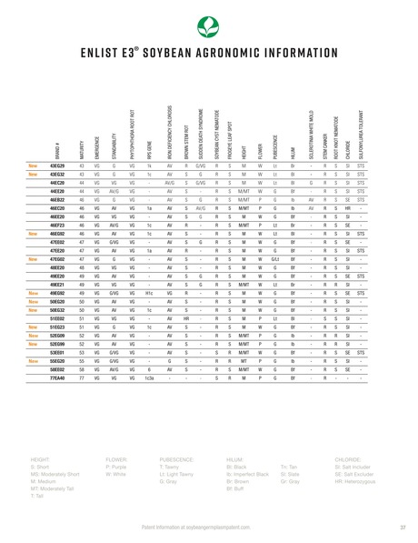 Stine Seed Catalog 2024 - 37