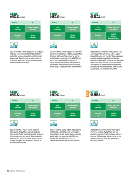 Stine Seed Catalog 2025 - 16