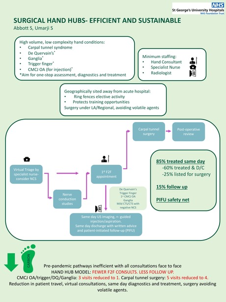 JHS - BSSH Spring Abstract 2023 - S31