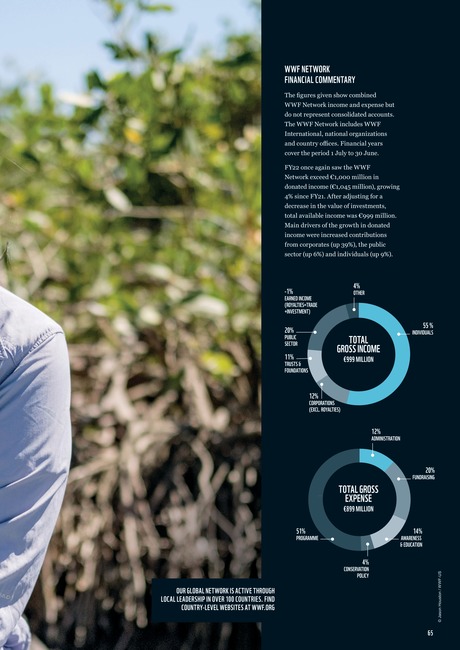 WWF Annual Review 2022 - 65