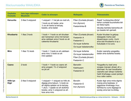 Foundational Curriculum 2022 - Additional Translations - SO-652