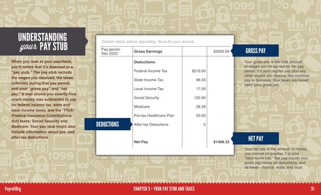 Understanding Your Pay 2023 - 31