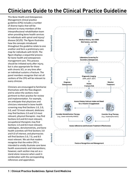 CSCM Bone Health CPG -5-22 - 15