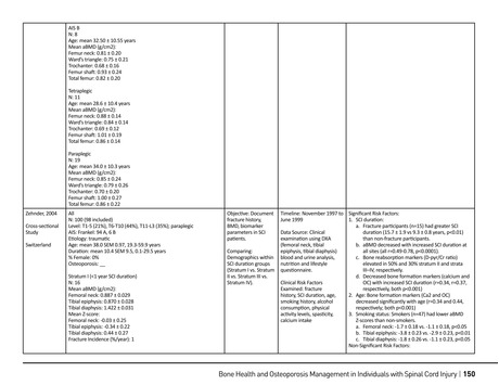 CSCM Bone Health CPG -5-22 - 164
