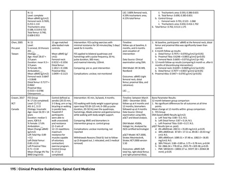 CSCM Bone Health CPG -5-22 - 209