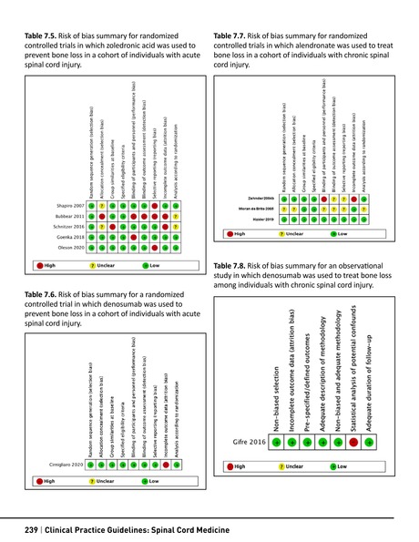 CSCM Bone Health CPG -5-22 - 253