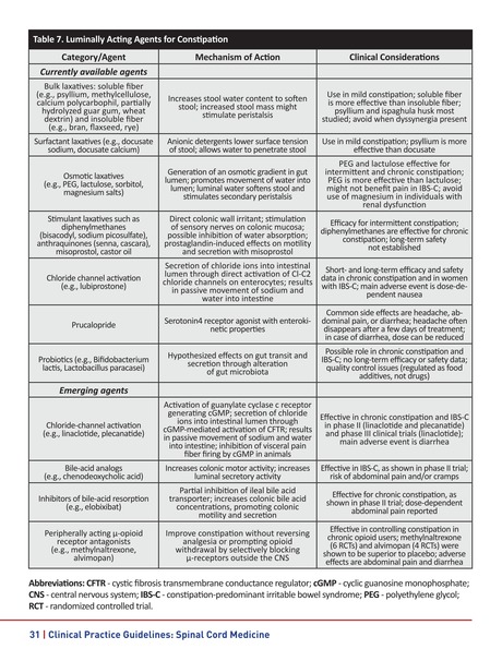 Management of Neurogenic Bowel Dysfunction in Adults after Spinal Cord ...