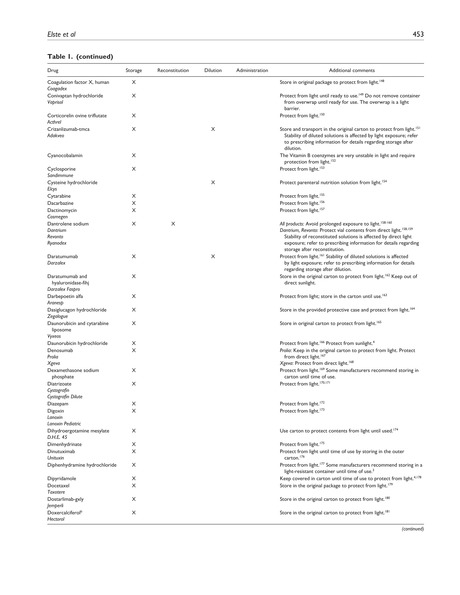 Hospital Pharmacy - October 2023 - 453