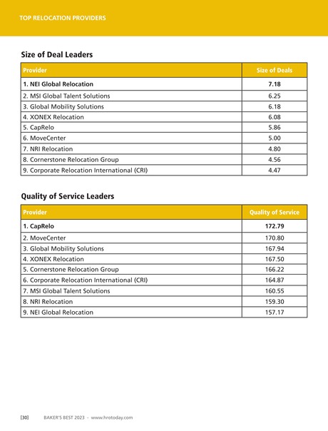2023 Bakers Best - 30