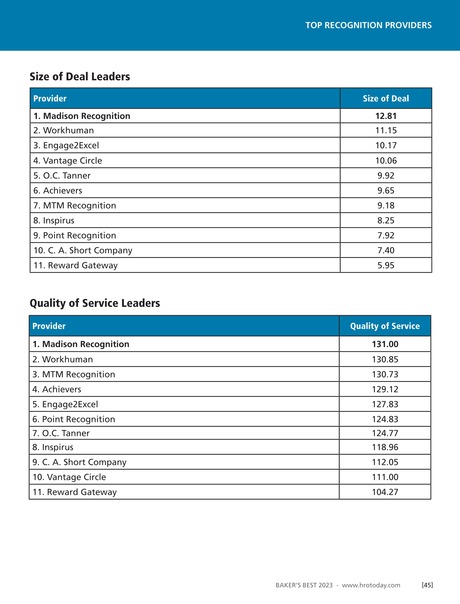 2023 Bakers Best - 45