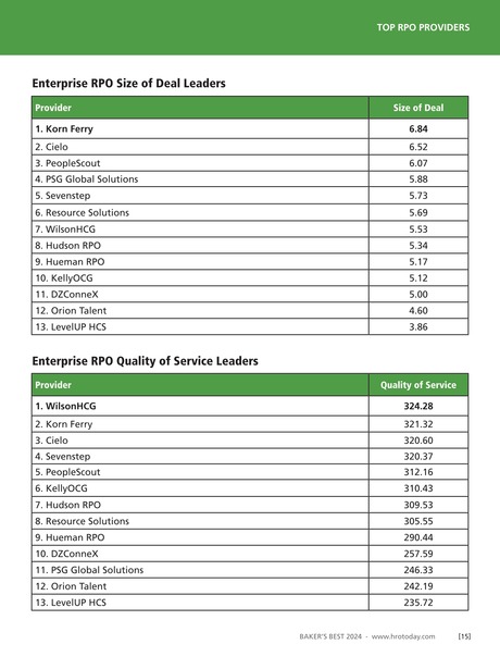2024 Baker's Best - 15