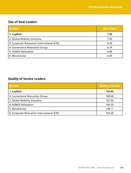 2024 Baker's Best - 29