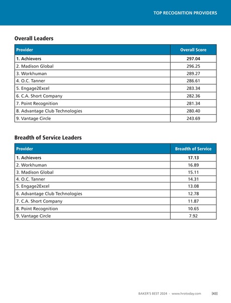 2024 Baker's Best - 43