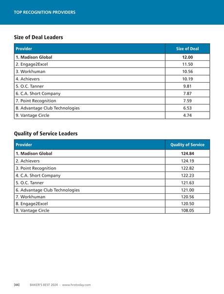 2024 Baker's Best - 44