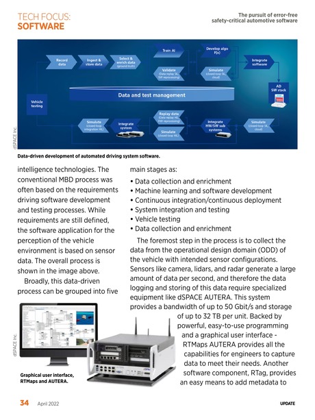 SAE Update - April 2022 - 34