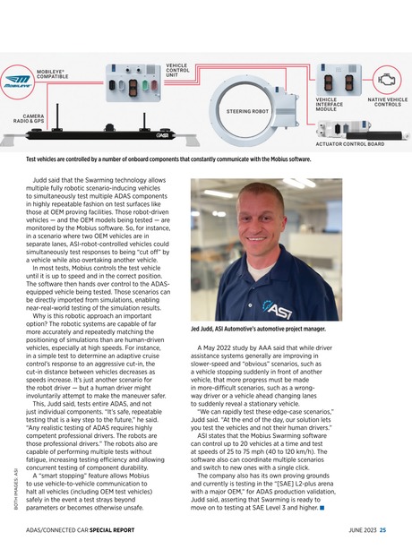 ADAS/Connected Car Special Report. June 2023 - 25