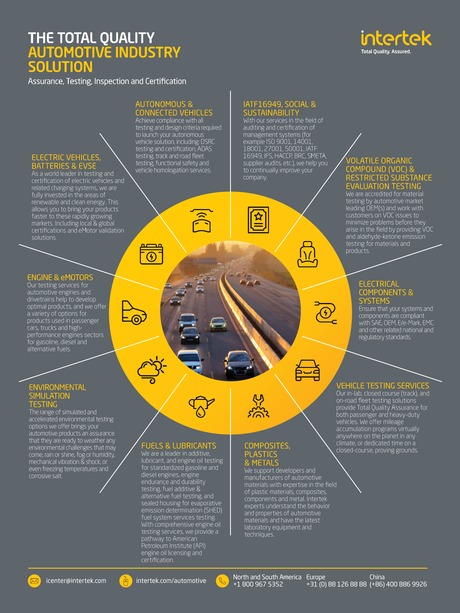 ADAS/Connected Car Special Report - December 2023 - Cov2