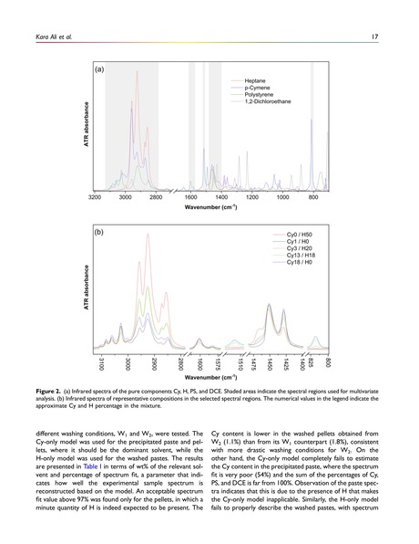 Applied_Spectroscopy_Practica_01_01 - 29