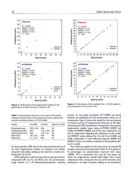 Applied_Spectroscopy_Practica_01_01 - 30