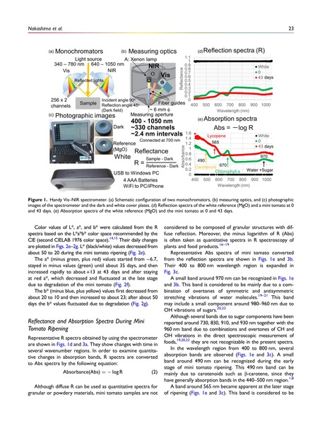 Applied_Spectroscopy_Practica_01_01 - 35